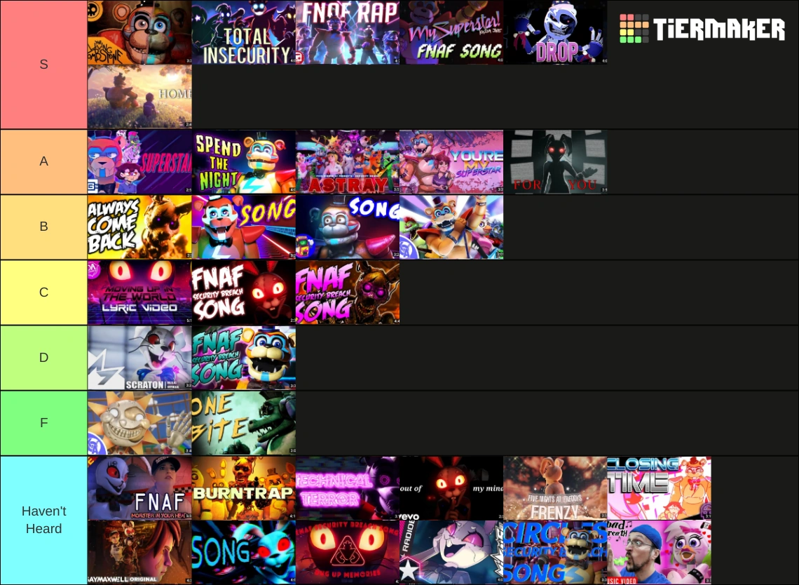 Fnaf tier lists since it's treding on most of my wikis | Fandom