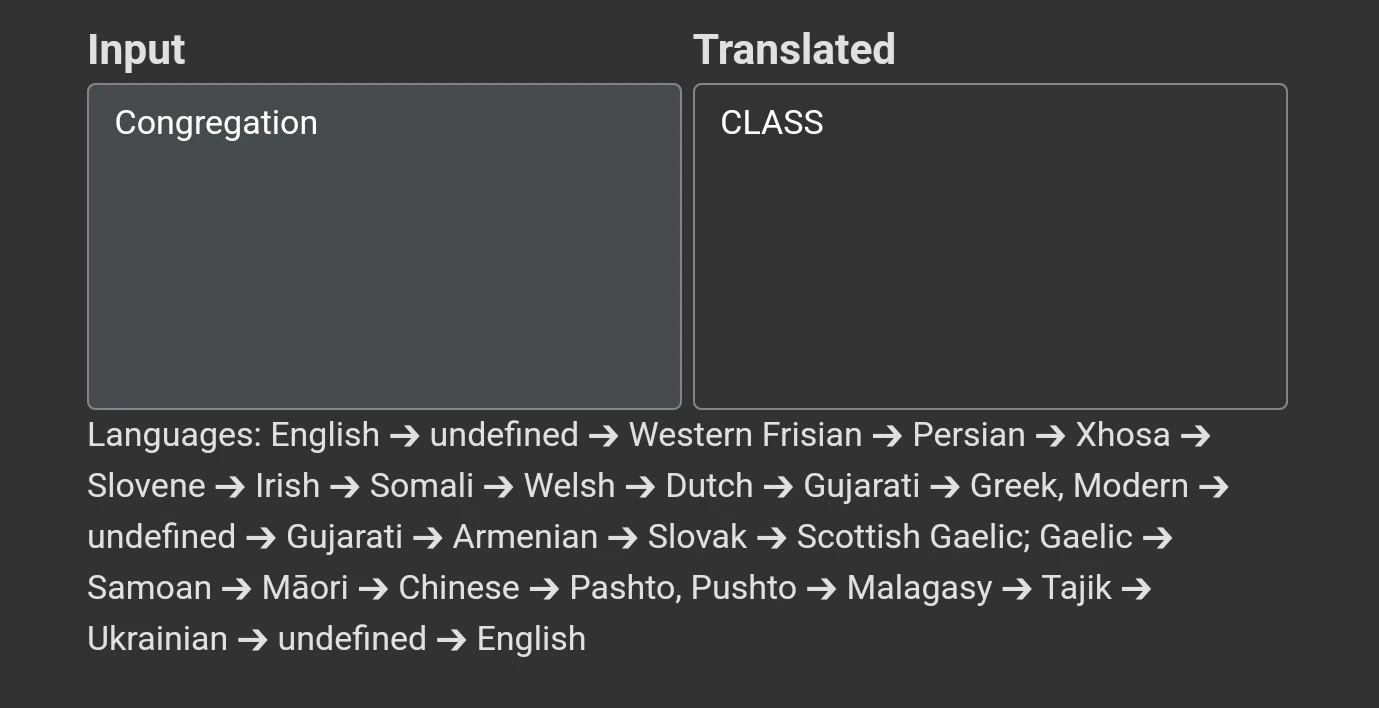 Translating popular Gd levels 25 times 6: Congregation (THIS WAS ...