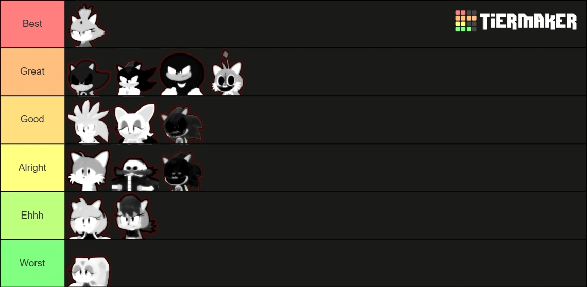 Refined Tier List of characters | Fandom