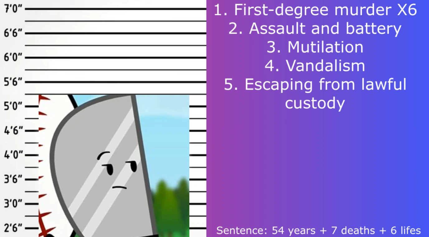 If object show villains were charged for their crimes (Part 4) | Fandom