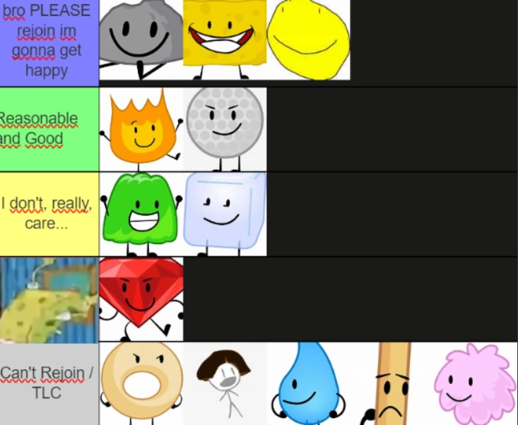 BFDIA rejoin tierlist | Fandom