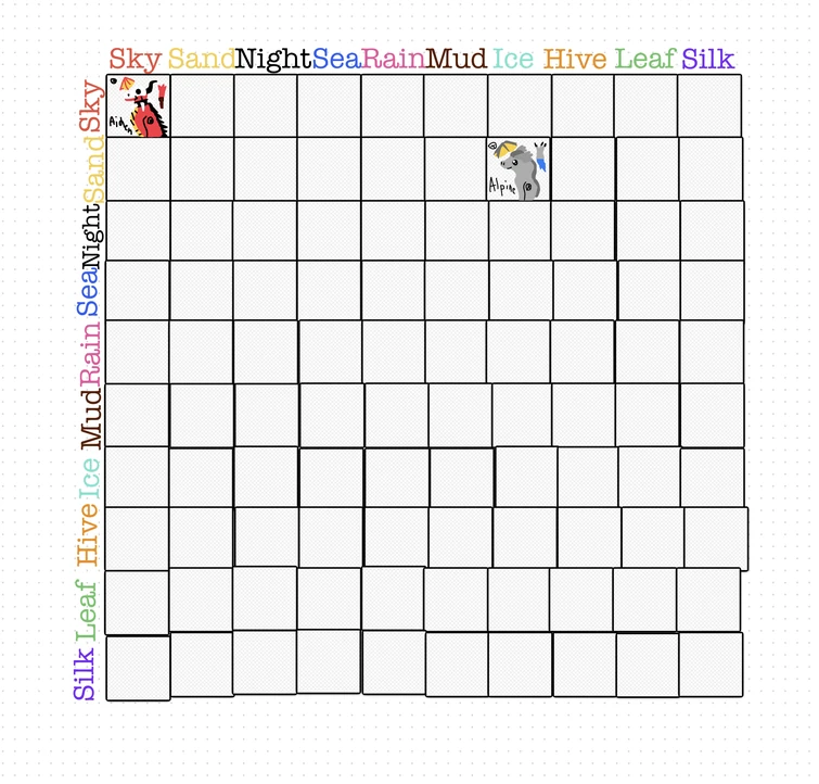 Hybrid Board Two | Fandom