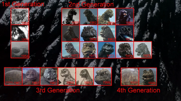 How i think the Showa Godzilla ''Family Tree'' looks like | Fandom