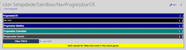 New ProgressbarOS Navbox Layout Testing | Fandom