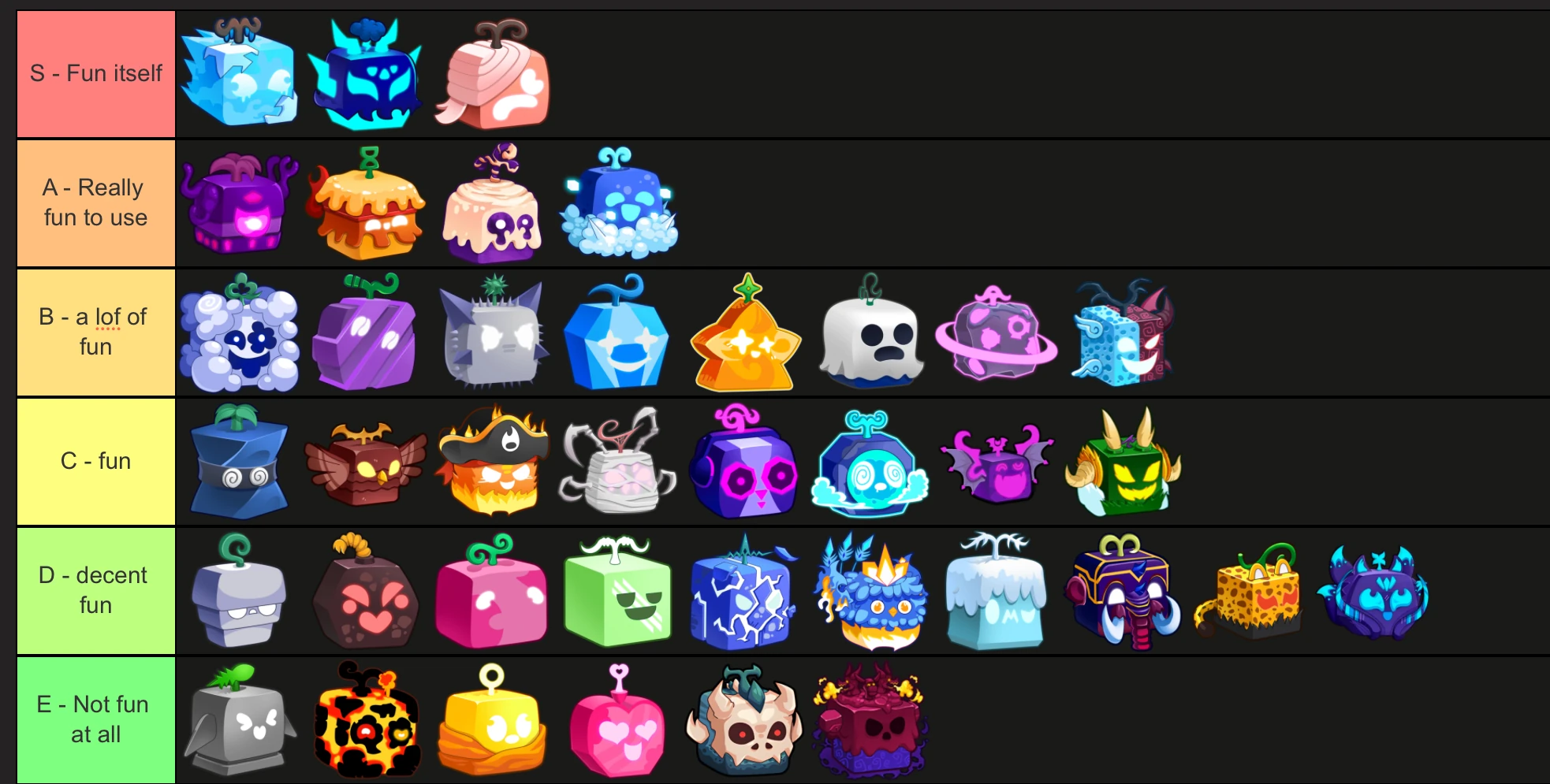 Tierlist | Fandom