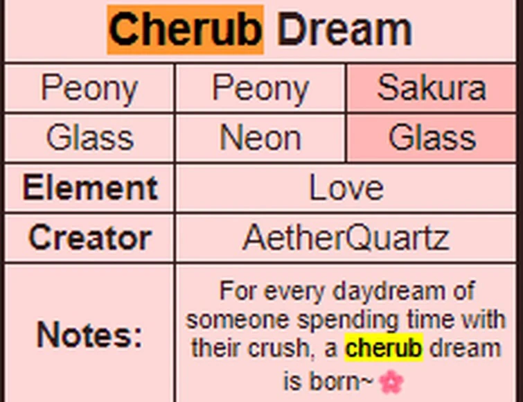 Discuss Everything About Dragon Adventures Wiki | Fandom