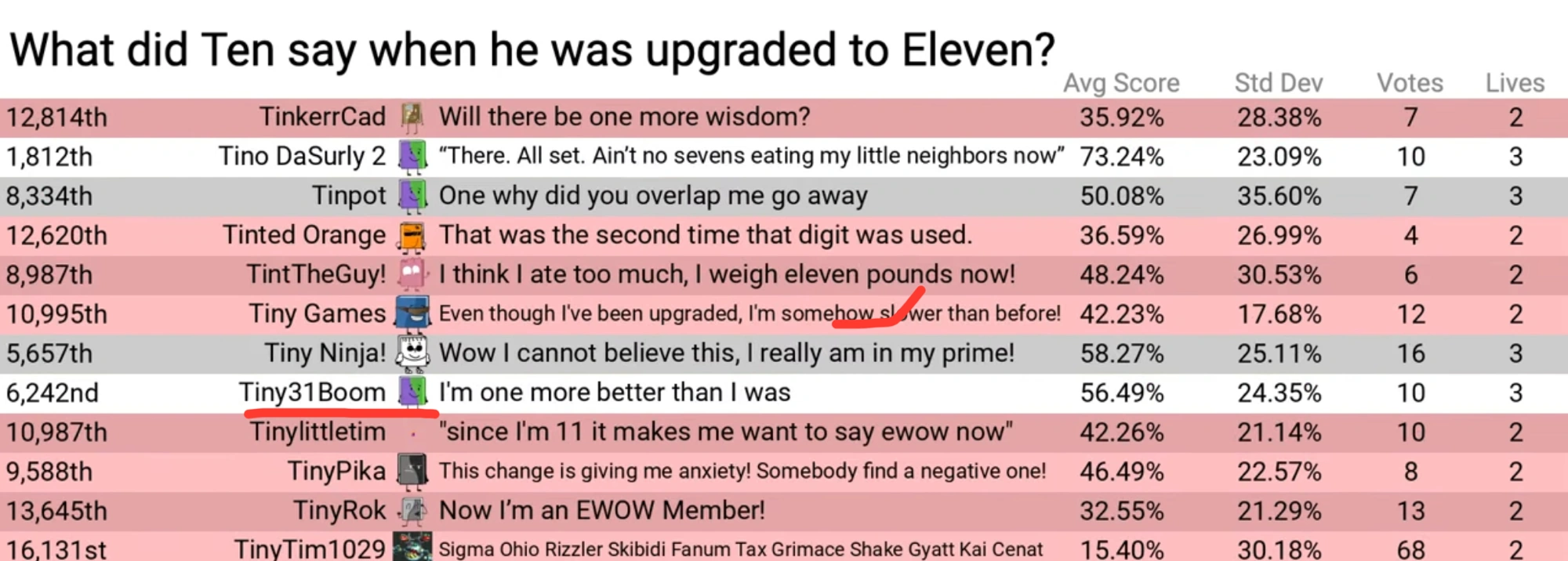 My EWOW rankings | Fandom