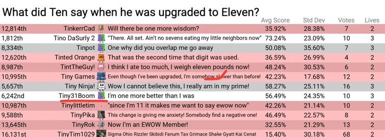 My EWOW rankings | Fandom