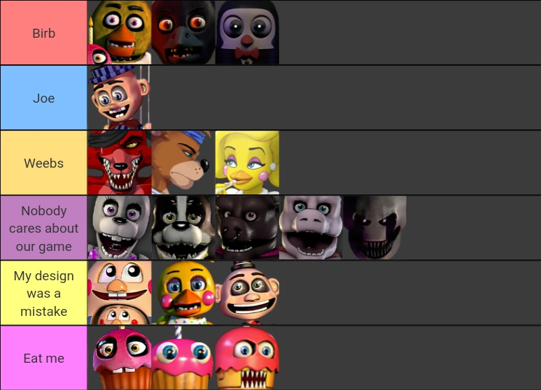 Goofy 👏 ahh 👏 tier 👏 list 👏 moment. | Fandom