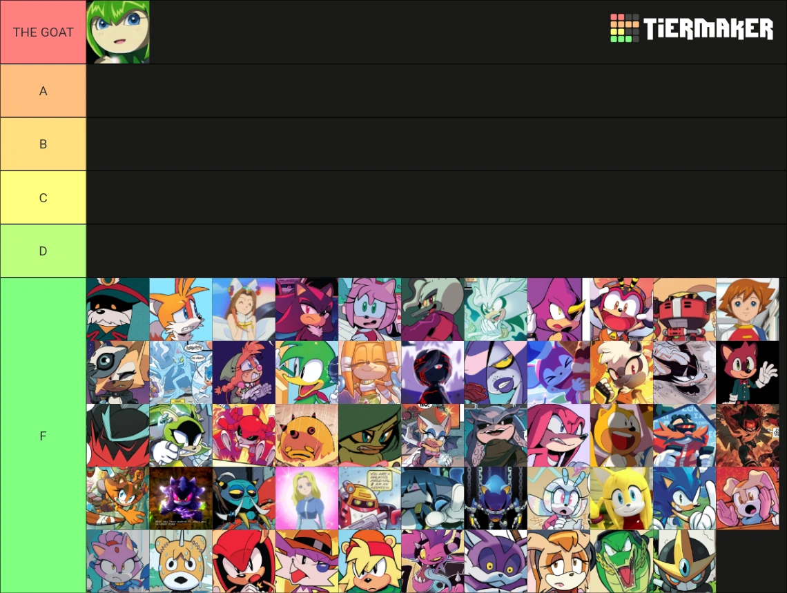 My tier list | Fandom