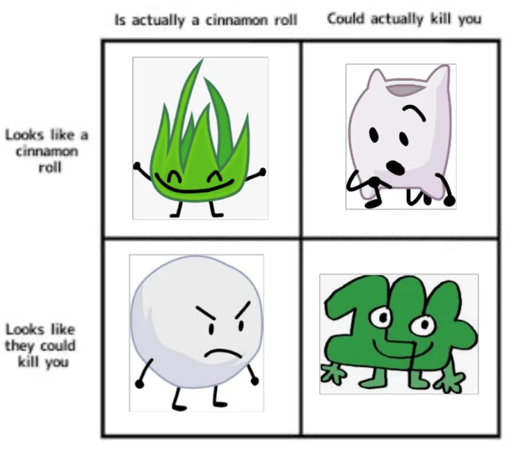 random aah meme | Fandom