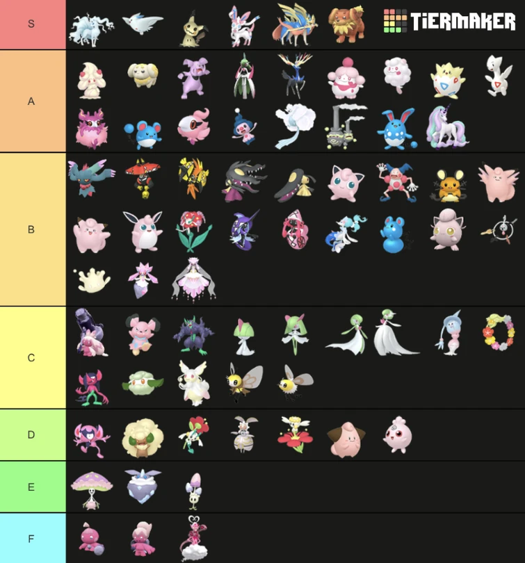 Tier lists | Fandom