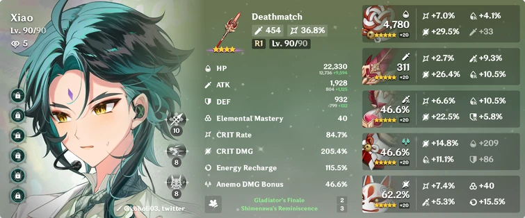 Anemo bois ( ' ' ) | Fandom