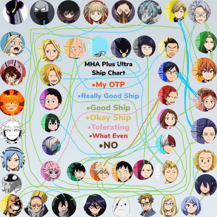 Shipping Charts! | Fandom