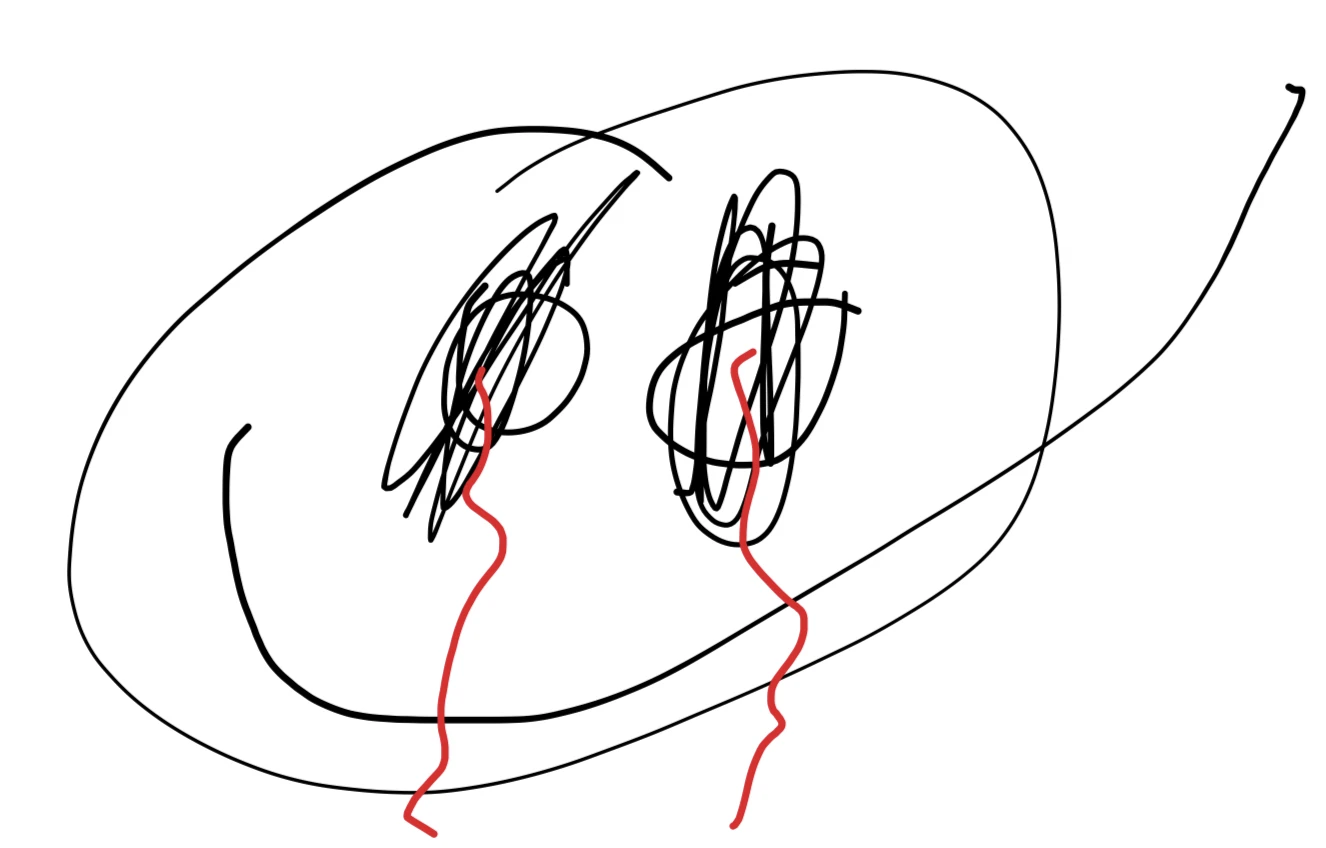 mY aRt iS SoOoO gOOd | Fandom