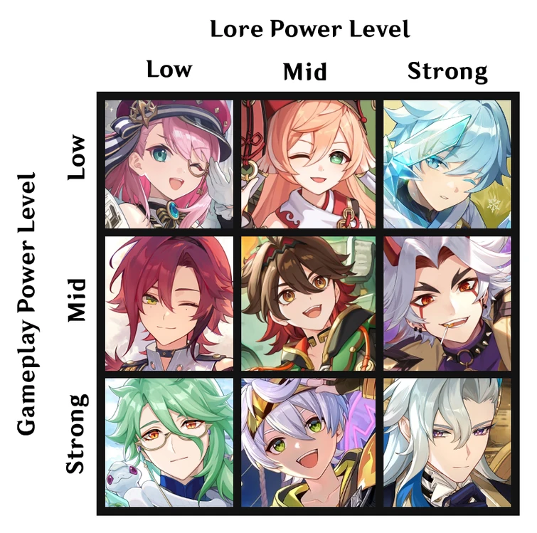 Grid meme making. | Fandom