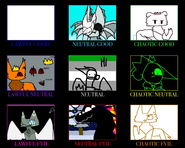 OC alignment chart | Fandom