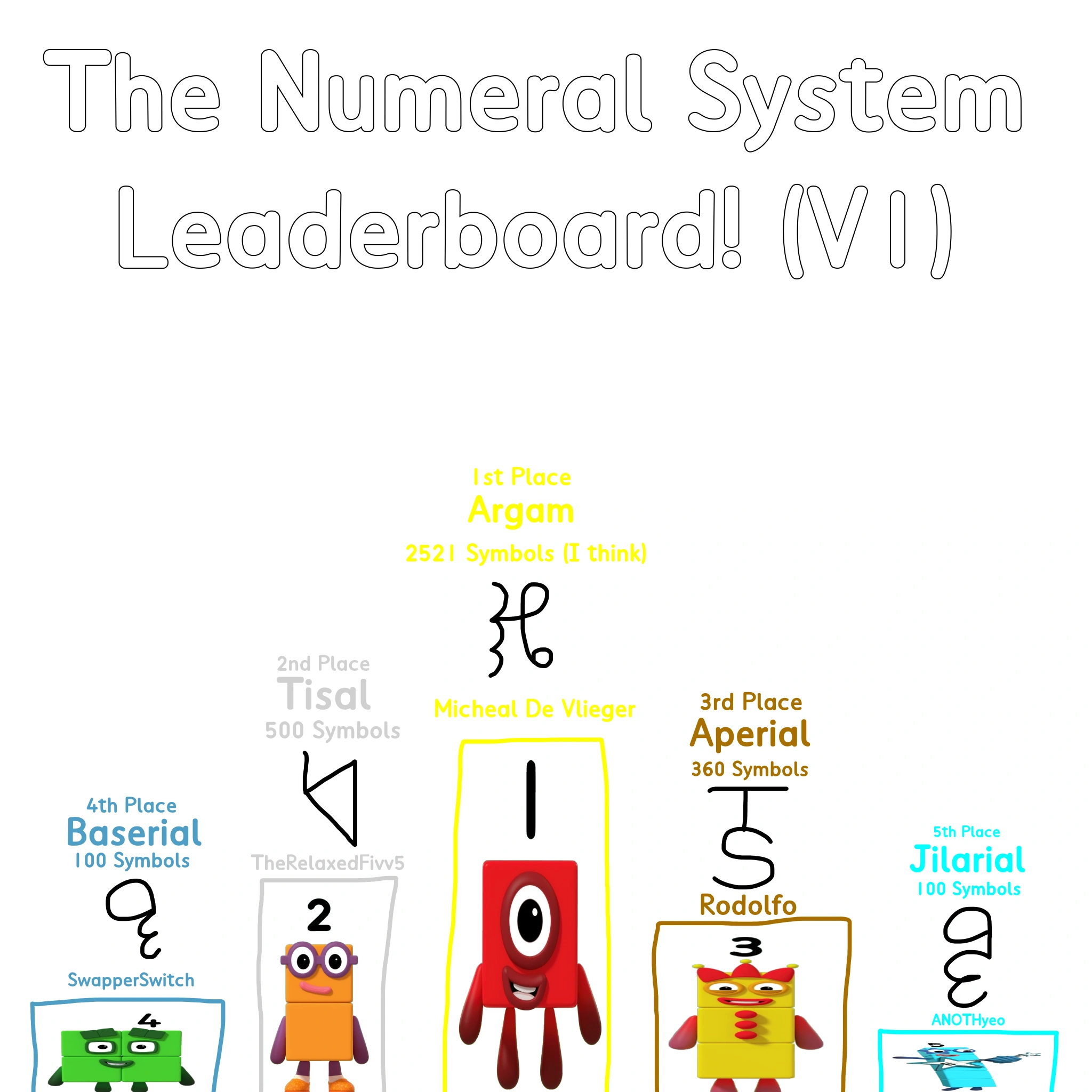 The Numeral System Leaderboard! (V1) | Fandom