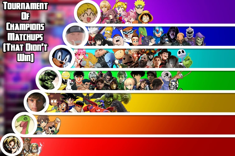 I made a tier list for the matchups in the Tournament of Champions ...
