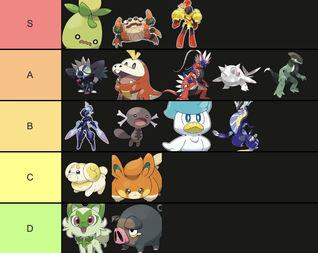 Since everyone else is doing SV tier lists | Fandom
