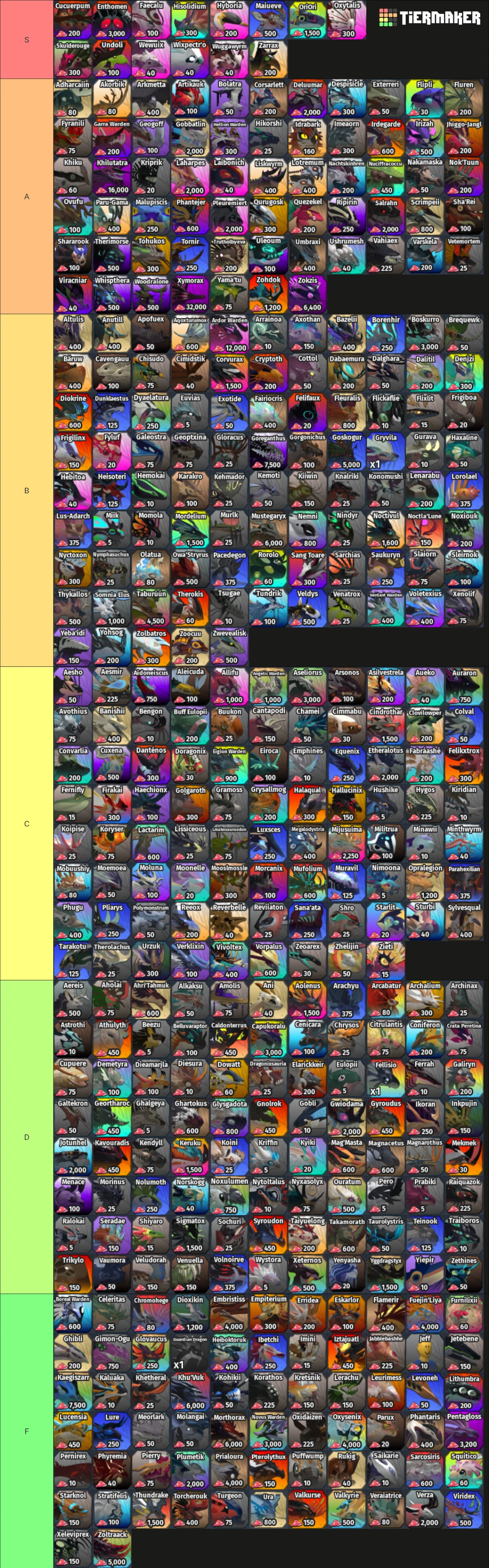 Tier list I made based on how much I like the design | Fandom