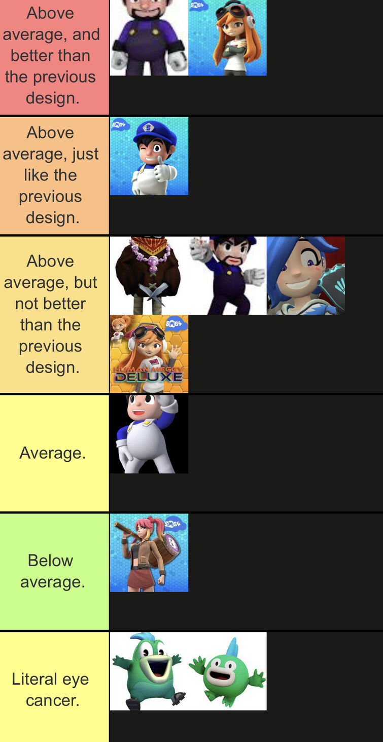 SMG4 redesign tier list | Fandom