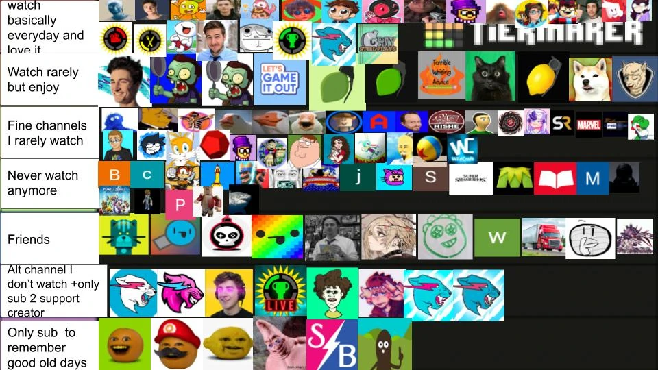 My subscriptions tier list | Fandom