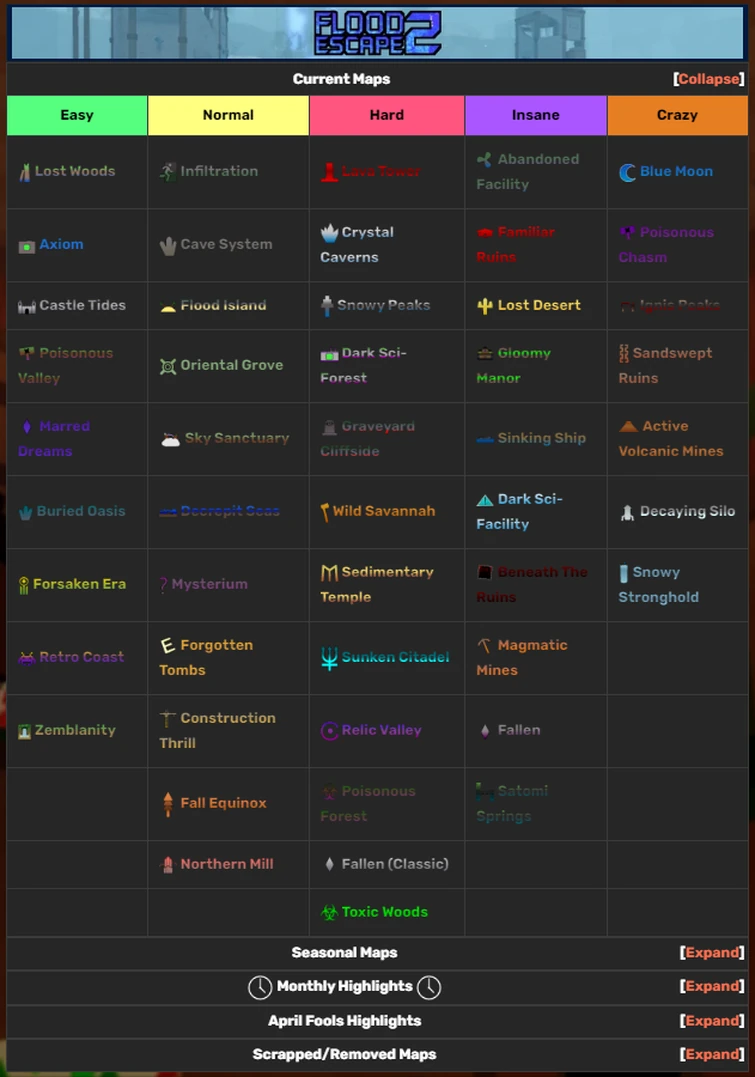 CurrentMapNav Update | Fandom