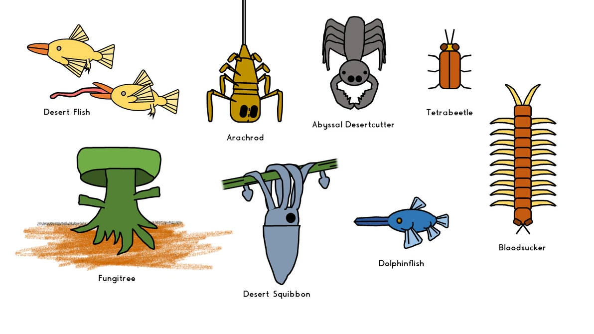 made some TFIW 200-million-year era biome and the creatures that live ...