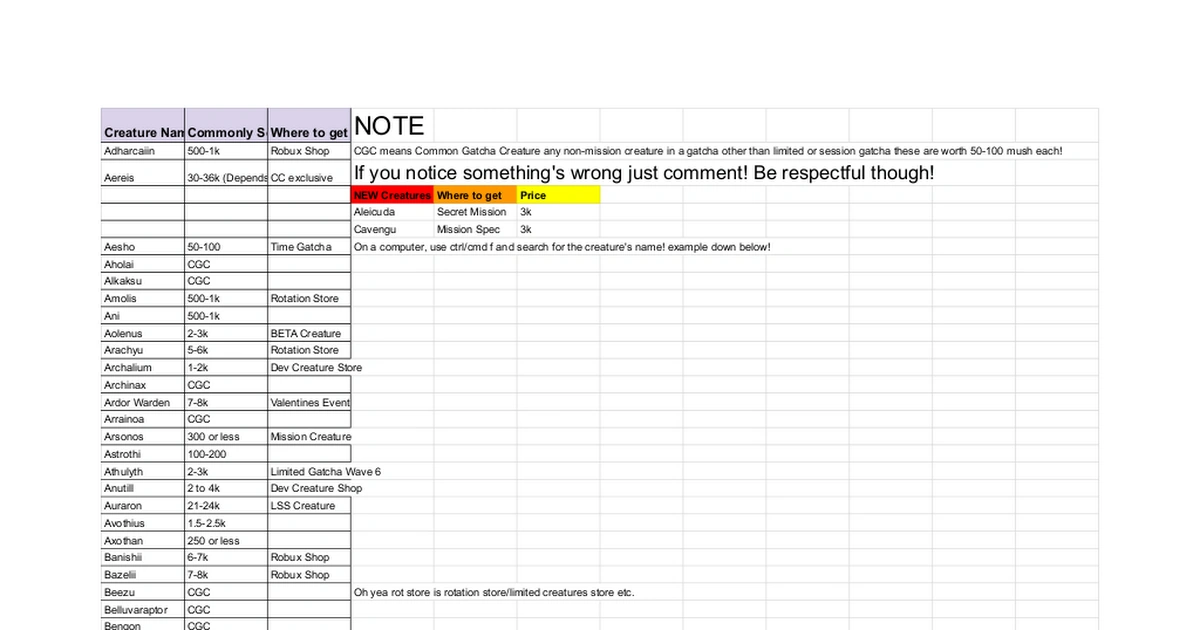 Would like help for values sheet! | Fandom