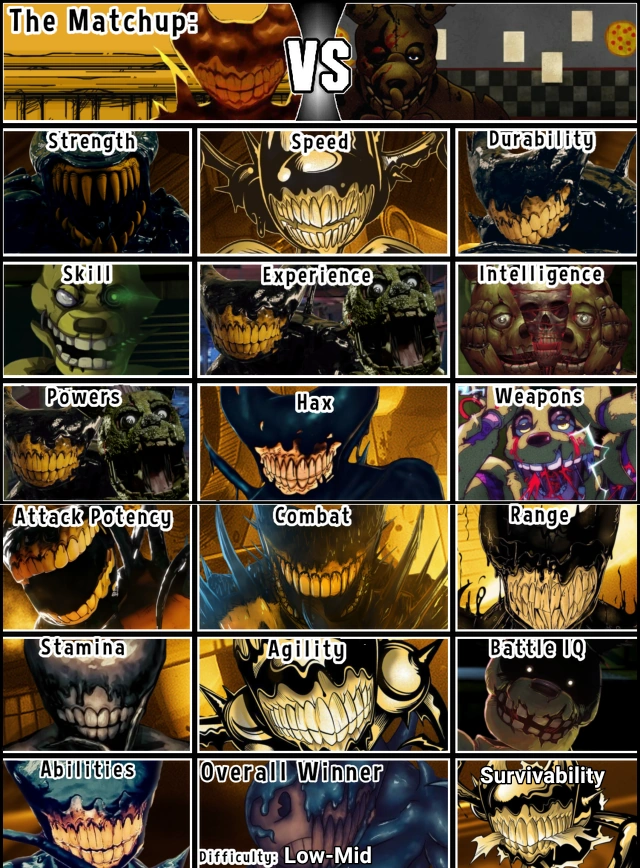 Bendy vs Springtrap Debate Chart Results | Fandom