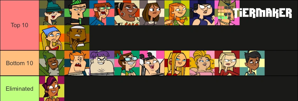 Top 10 vs Bottom 10! | Fandom