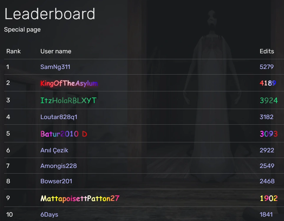 New Leaderboard | Fandom