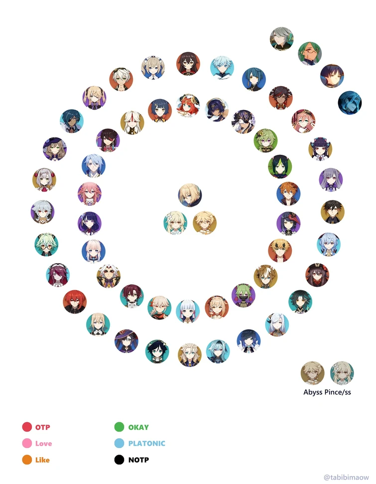 Hello dear users | Fandom