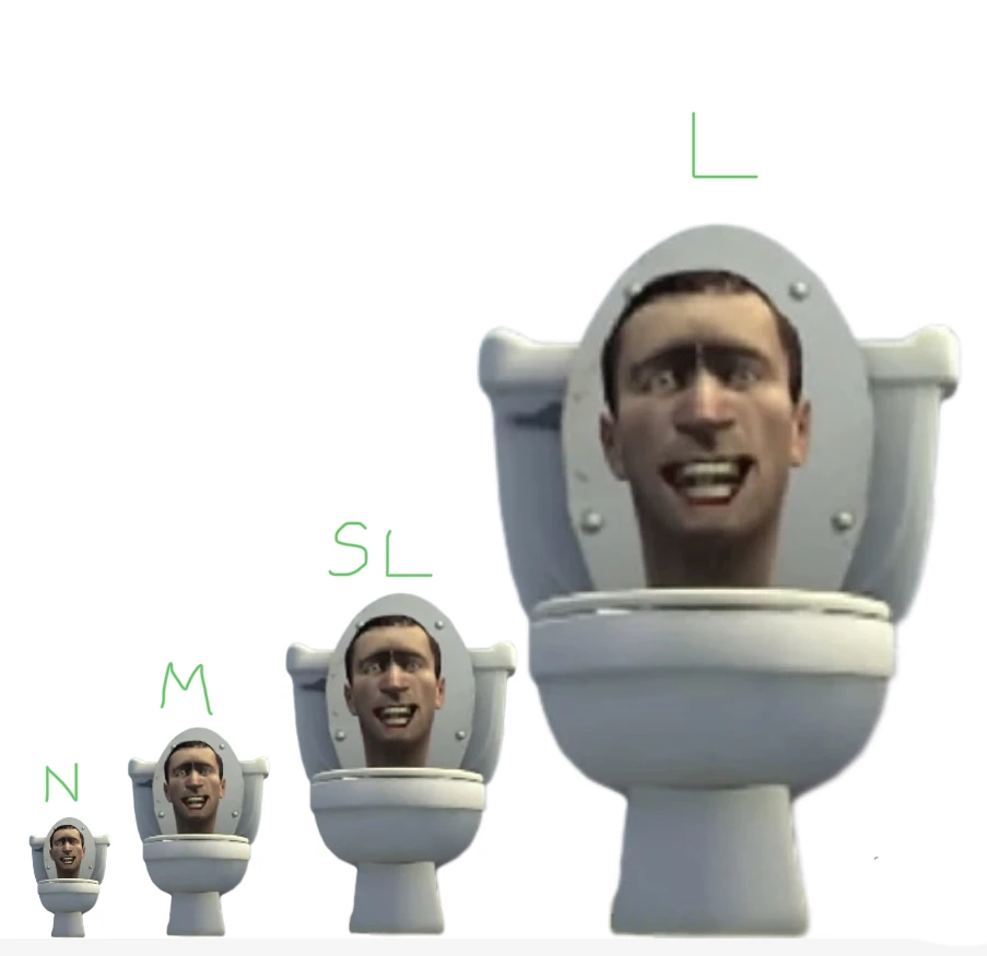 Size Scaling | Fandom