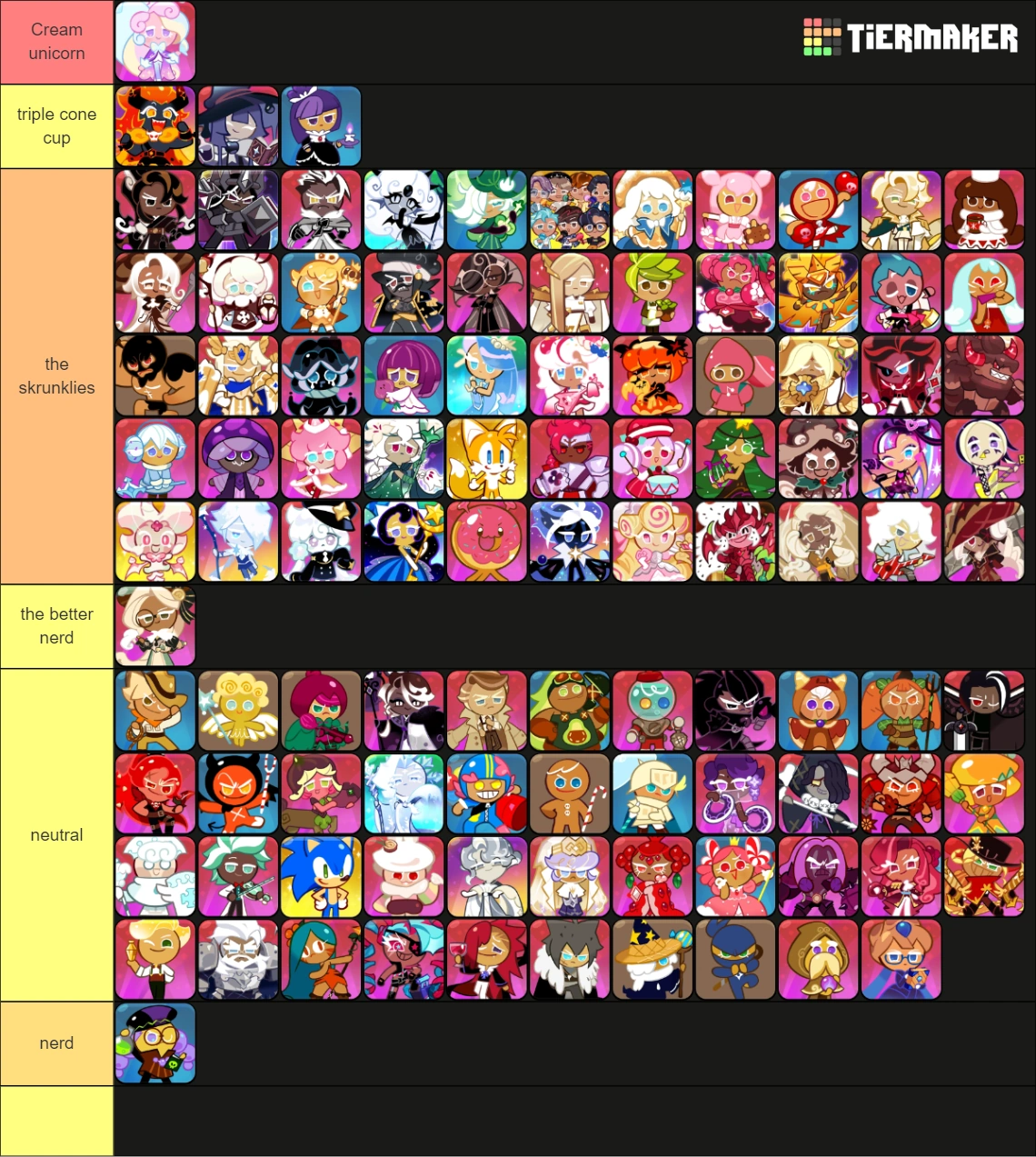 my tierlist | Fandom