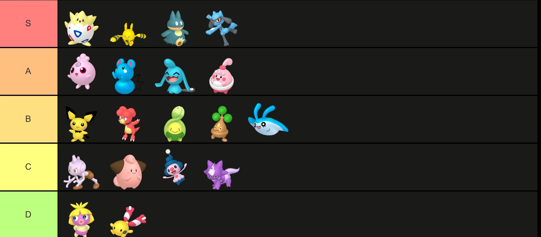 Baby Pokémon tier list | Fandom