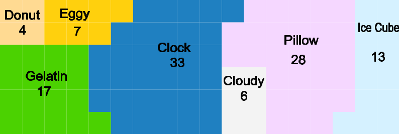 I made a BFDI 18 voting result thingy | Fandom