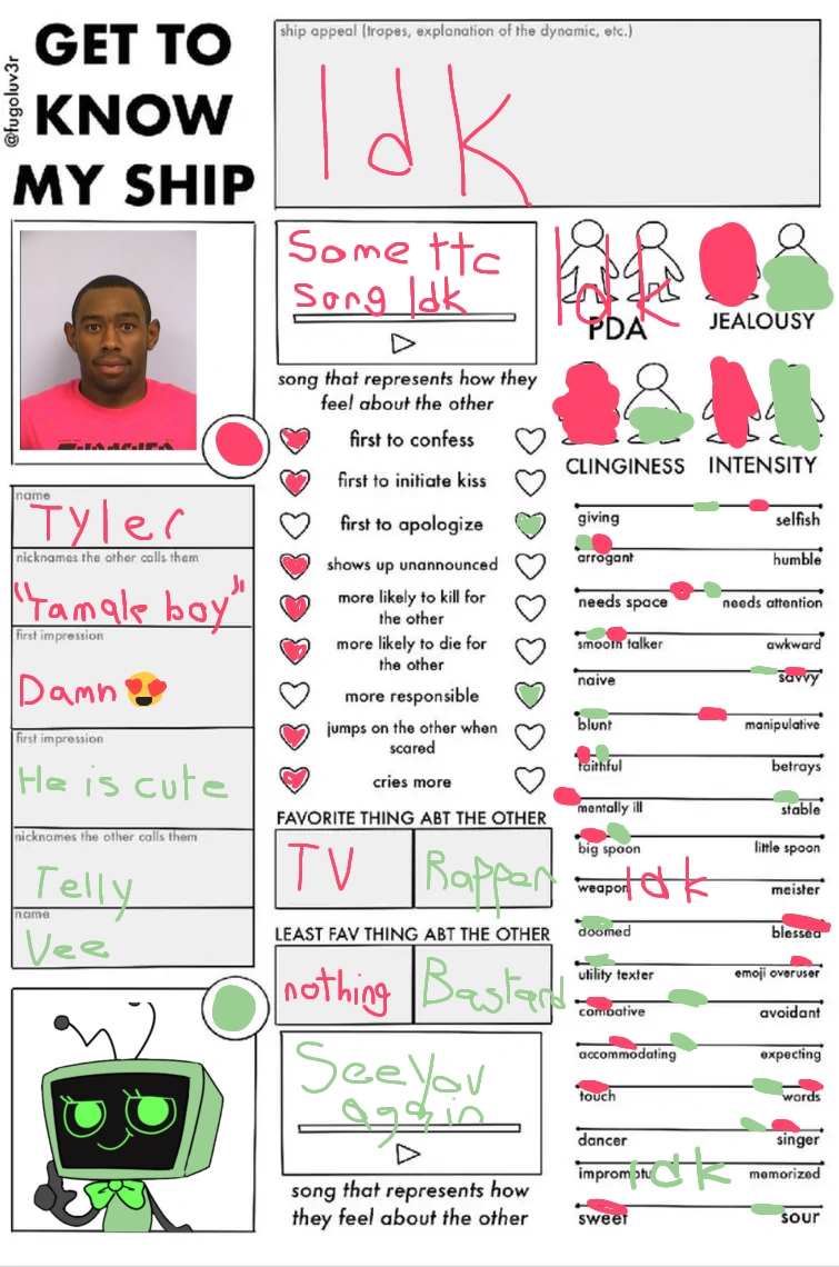 Vee x Tyler The Creator ship chart | Fandom
