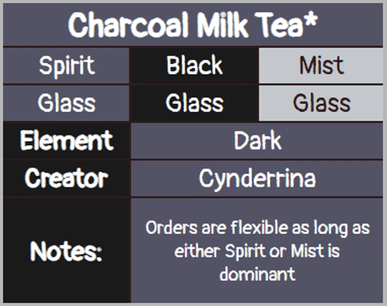 Charcoal Milk Tea Theme | Fandom