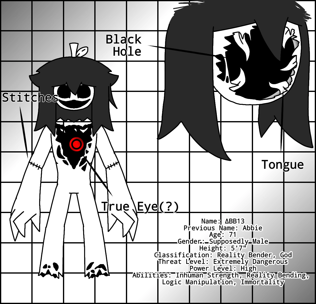 A chart of ∆BB13 | Fandom