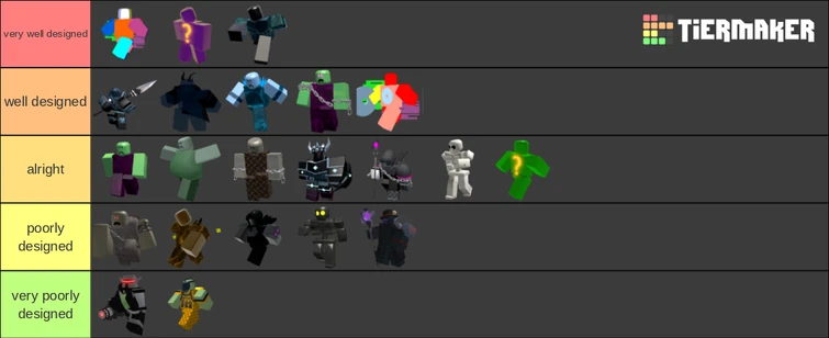 Discuss Everything About Tower Defense Simulator Wiki | Fandom