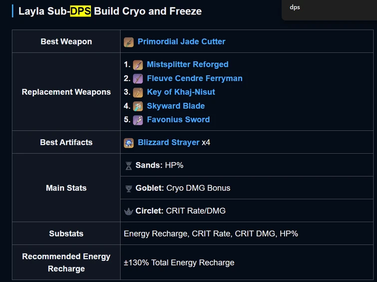 Best 4* weapon and 5* artifact for Layla? | Fandom