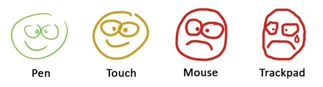 Drawing Status | Fandom