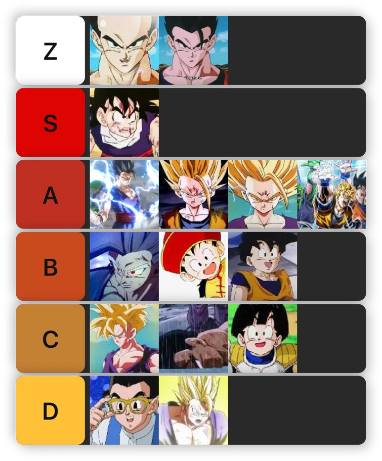 Tierlist of gohan | Fandom