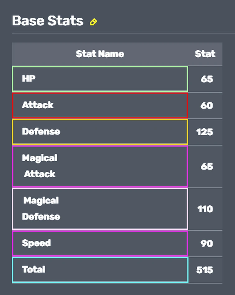 guys why does diaphin have more stats than serpentsheen | Fandom