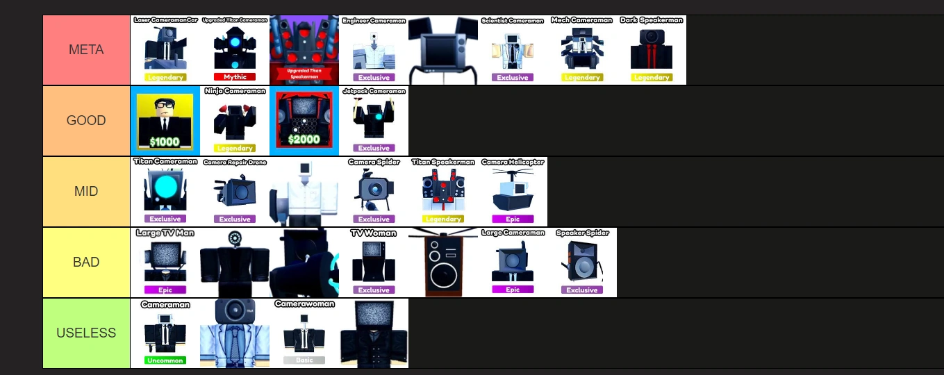 Rate my tier list | Fandom