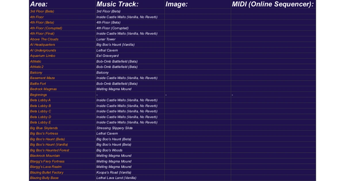 Sheet Music Spreadsheet | Fandom
