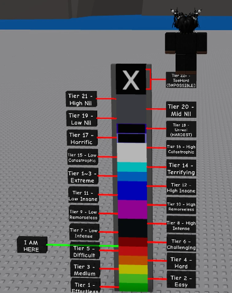 EToH - Tiered obby equivalents | Fandom