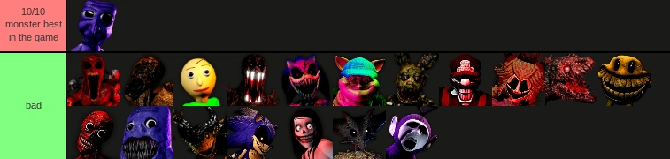 i have made THE definitive pc2 tierlist | Fandom